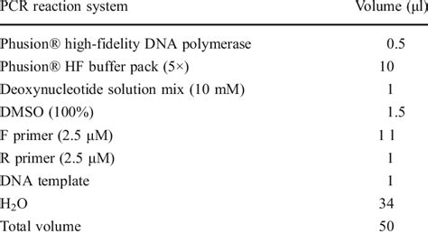 PCR reaction system setup | Download Table