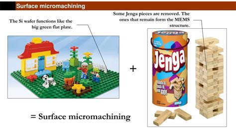 Ppt Surface Micromachining And Process Flow Part 1 Powerpoint