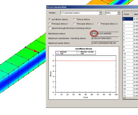 Stress Linearization — Forum