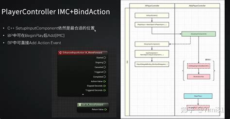 ue5 enhancedinput 增强输入系统 知乎