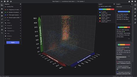 Reviewing Automatically Generated Observations Using Insights