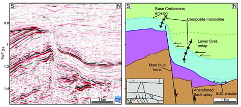 Interpreted And Uninterpreted N S Oriented Seismic Section From 3 D