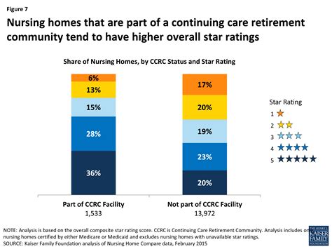 Reading The Stars Nursing Home Quality Star Ratings Nationally And By