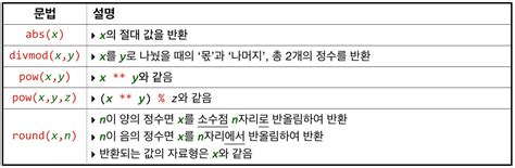 5장 기본자료형 바로 쓰는 파이썬 기초편 lecture notes