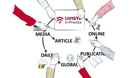 LIVISTO - Home | Facebook
