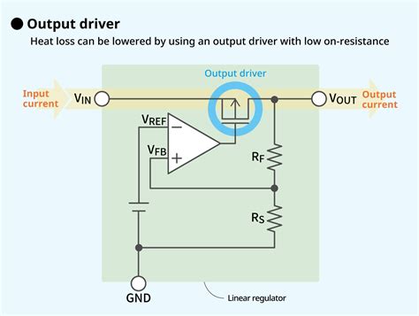operating principle and configuration of a linear regulator ablic inc