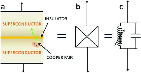 A A Josephson Junction With Cooper Pair And Insulator B Schematic Download Scientific