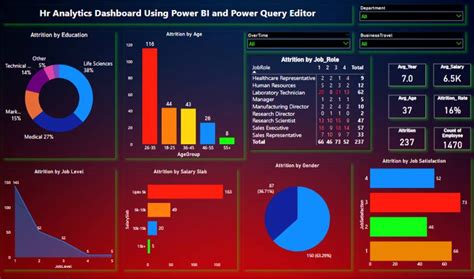 🚀 Hr Analytics Dashboard Using Power Bi 📊 Himanshu Mishra