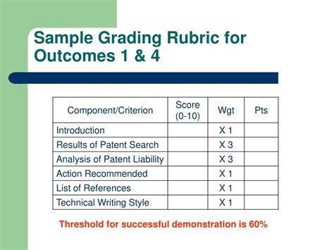Ppt Capstone Design Outcome Assessment Instruments For Quantitative Evaluation Powerpoint