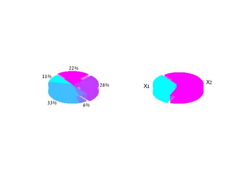 How To Make Pie Charts With Transparency On Matlab Stack Overflow
