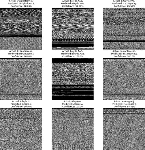 Figure 1 From Sremic Spatial Relation Extraction Based Malware Image