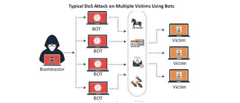 Cyberattacks Types 2023 Stay Informed Security Briefing