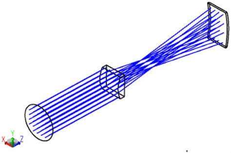 near null interferometric test of aspheric cylinders utilizing a partial null lens iopscience