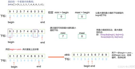 【初阶数据结构】排序——选择排序 ew帮帮网