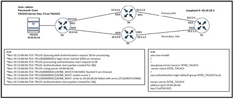 Refer To The Exhibit R3 Cannot Authenticate Via Tacacs Which Configuration Resolves The Issue