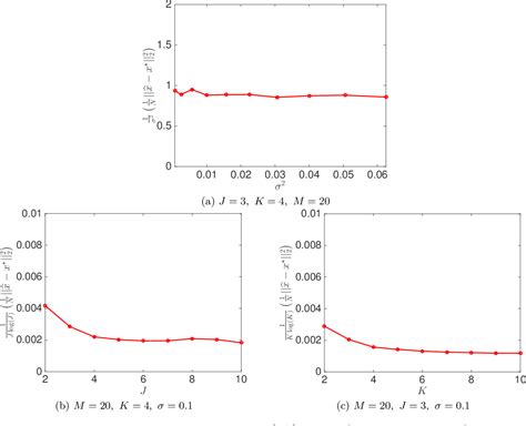 Figure 2 From Atomic Norm Denoising For Complex Exponentials With Unknown Waveform Modulations
