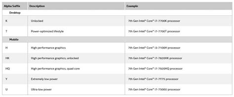 Kode Prosesor Intel Pada Laptop Processor Generation Murdockcruz Com