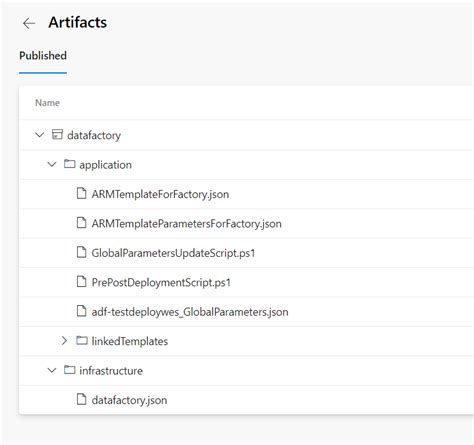 azure data factory ci cd made simple building and deploying arm
