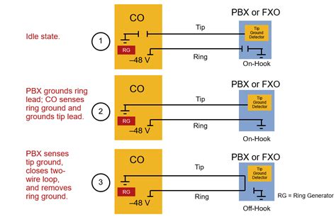 Loop Start And Ground Start Signaling On Fxsandfxo Ports Cisco Community