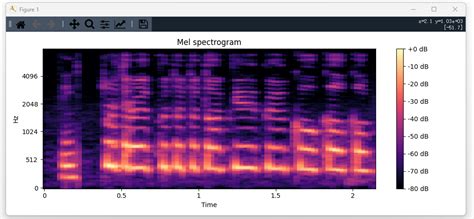 深度学习之基于tensorflow卷积神经网络声纹识别系统 索炜达猿创