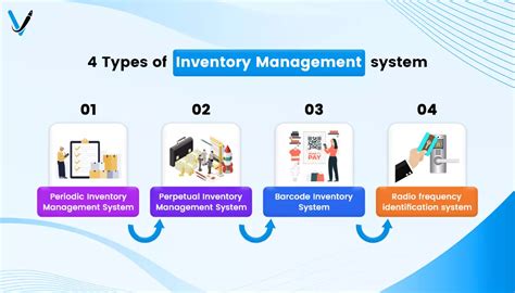 Complete Inventory Management System A Full Buying Guide