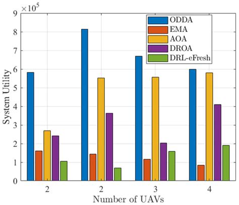 Iot An Open Access Journal From Mdpi