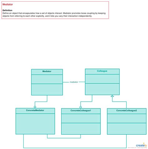 The Ultimate Class Diagram Tutorial To Help Model Your Systems Easily