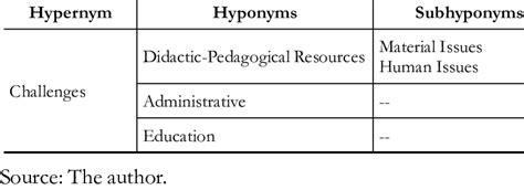 Data Classification Challenges Download Scientific Diagram