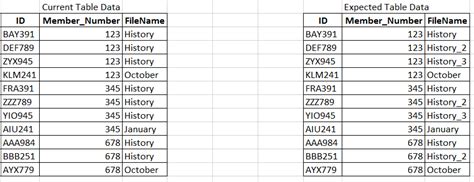 Update Field In SQL Server Table Dynamicaly Database Administrators Stack Exchange
