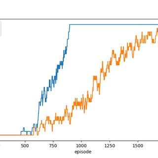 Comparison Of The Convergence Rate Of Algorithms Download Scientific Diagram