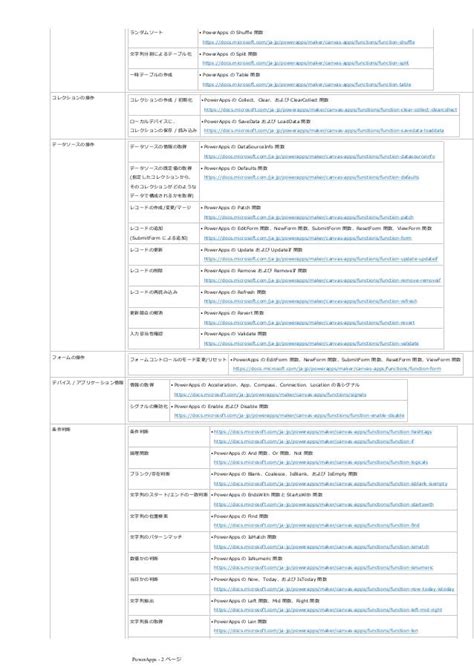 power app cheat sheet