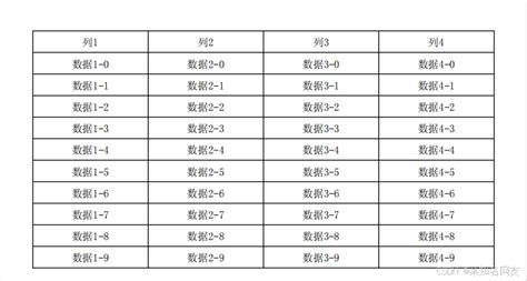 Itext7在pdf中生成表格itextpdf生成表格 Csdn博客