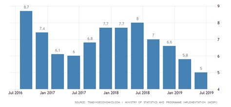 Nikhil Garg On Linkedin Modinomics 20 Moving From Depression To Hope