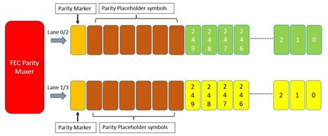 Displayport Fec（forward Error Correction 前向纠错）技术浅谈 Grl China