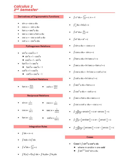Integration Rules Pdf