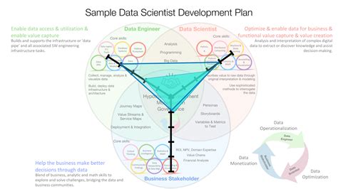 A Winning Game Plan For Building Your Data Science Team KDnuggets