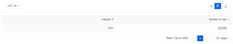 Users Analysis Solarengine Help Center Documentation And Support