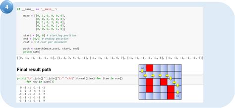 A Star A Search Algorithm Towards Data Science