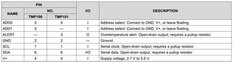Tmp100 Spec Question Sensors Forum Sensors Ti E2e Support Forums