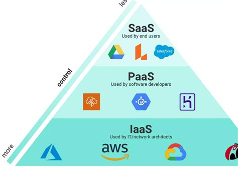 Oracle Cloud Infrastructure Pptx