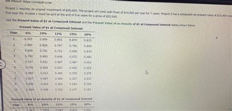 Solved Net Present Value-Unequal Lives Project 1 requires an | Chegg.com