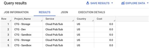 Analyzing Billing Data With BigQuery Google Cloud Skills Boost