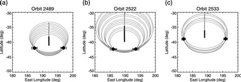 A Latitude Longitude Map Showing The Possible Reflection Points Download Scientific Diagram