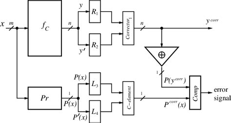 54 Error Correction Combined With Error Detection For A Parity Code Download Scientific Diagram