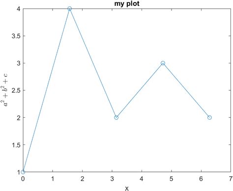 2차원 그래프 그리기 Matlab For Everyone