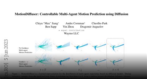 paper page motiondiffuser controllable multi agent motion prediction