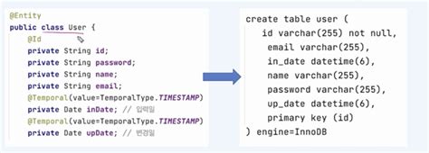 Spring EntityManager EntityManagerFactory