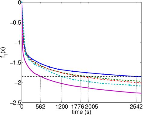 smooth minimization of nonsmooth functions with parallel coordinate
