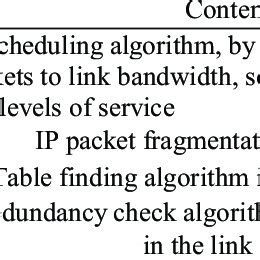The Applications Of The Test Assembly Download Table