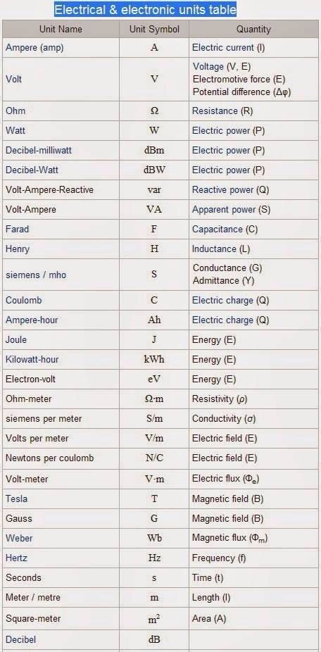 Electrical Abbreviations And Symbols